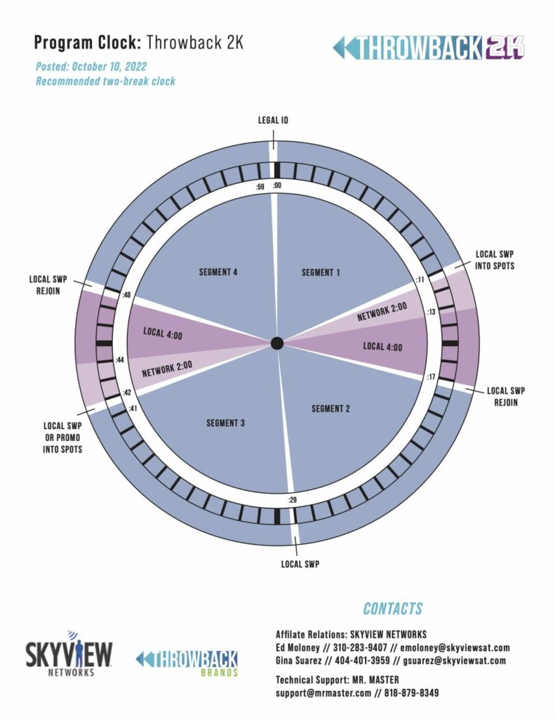 Throwback 2K - Throwback Nation Radio