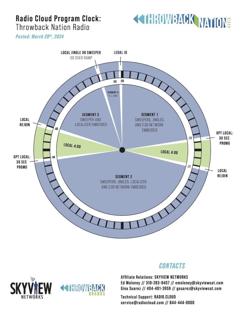 Demo - Throwback Nation Radio